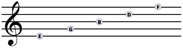 What Is a Treble Clef? - Meaning & Guide | TOO