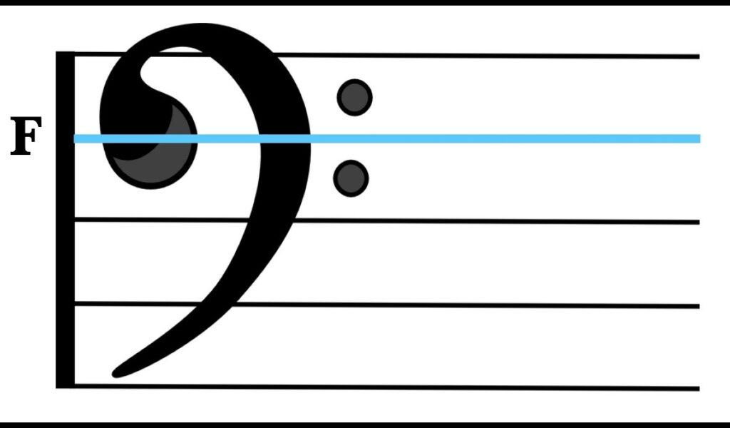 What is a Bass Clef? - The Occasional Orchestra