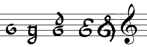 What Is a Treble Clef? - Meaning & Guide | TOO