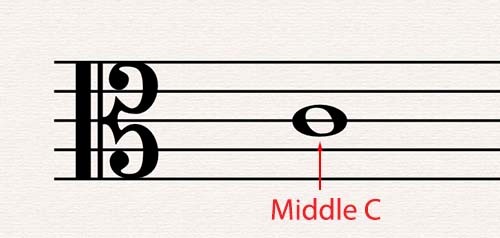 What Is a Treble Clef? - Meaning & Guide | TOO