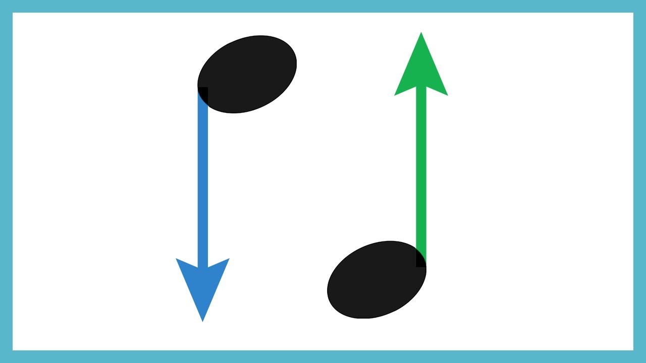 Types of Musical Notes - Complete Guide To Sheet Music