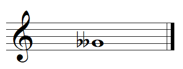 Types of Musical Notes - Complete Guide To Sheet Music