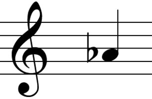 Types of Musical Notes - Complete Guide To Sheet Music